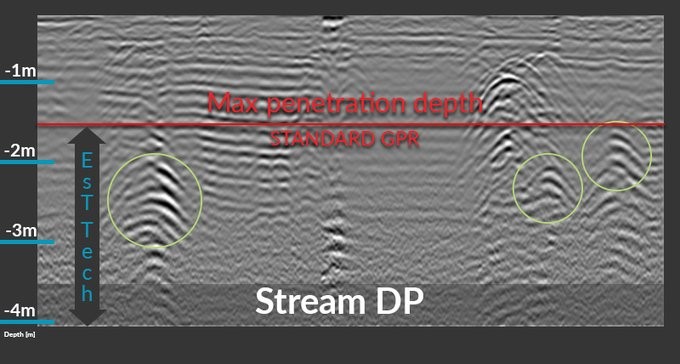 IDS GeoRadar ra mắt Stream DP